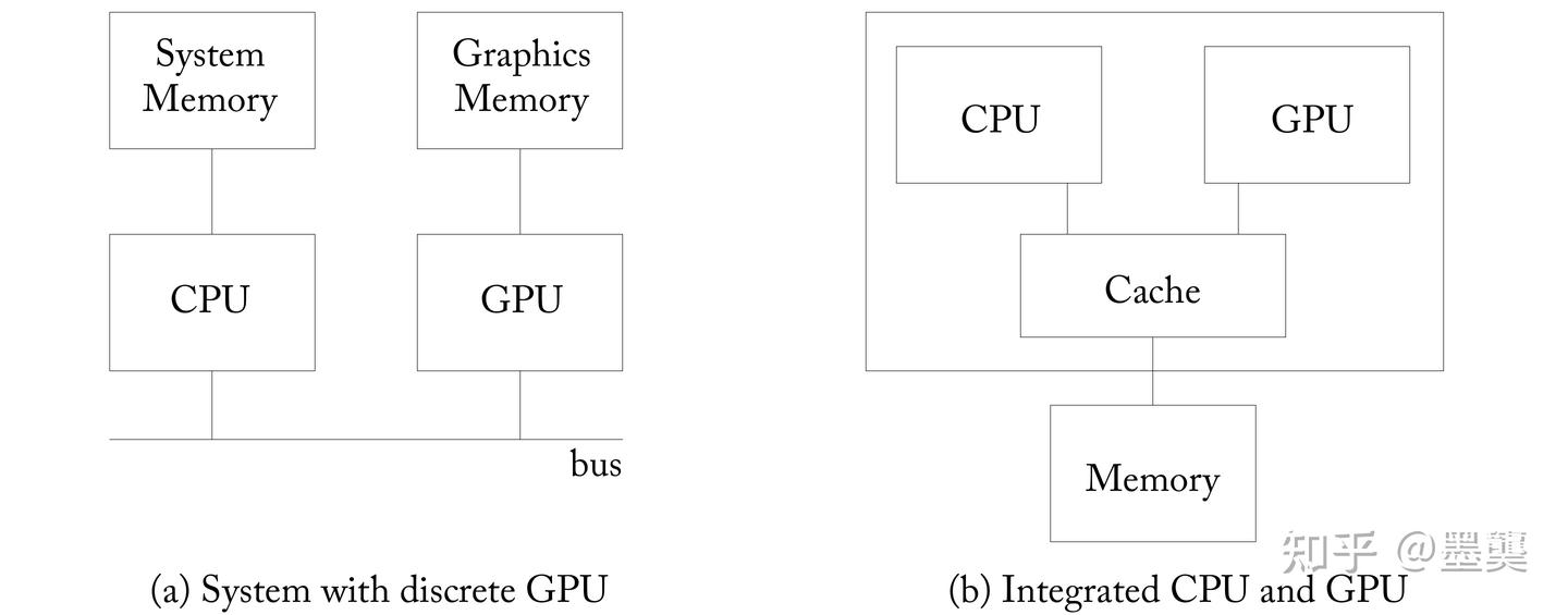 GPGPU 架构 1 — 概述 - 知乎