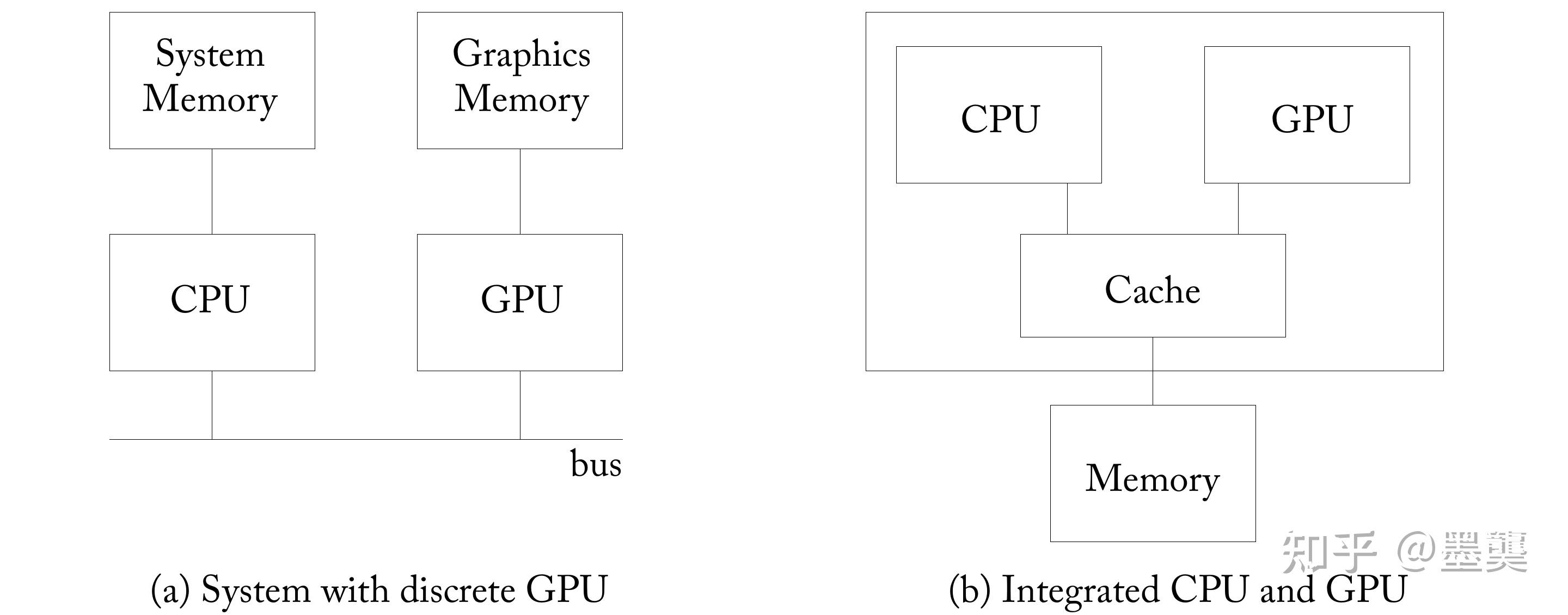 GPGPU 架构 1 — 概述 - 知乎