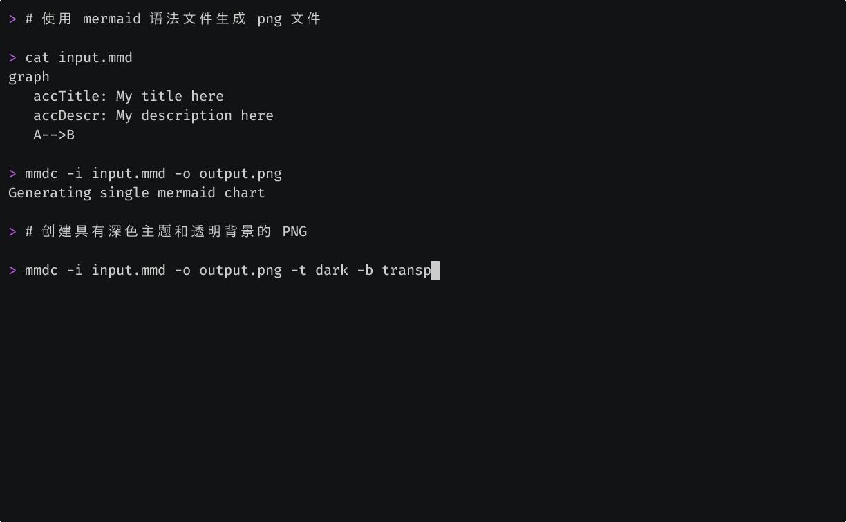x-cmd pkg | mermaid - 流程图、时序图等图表绘制工具 - 知乎