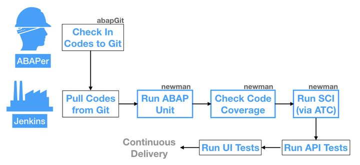 Sap Abap Alv 的一些总结:custom Container 和 Splitter Container 知乎
