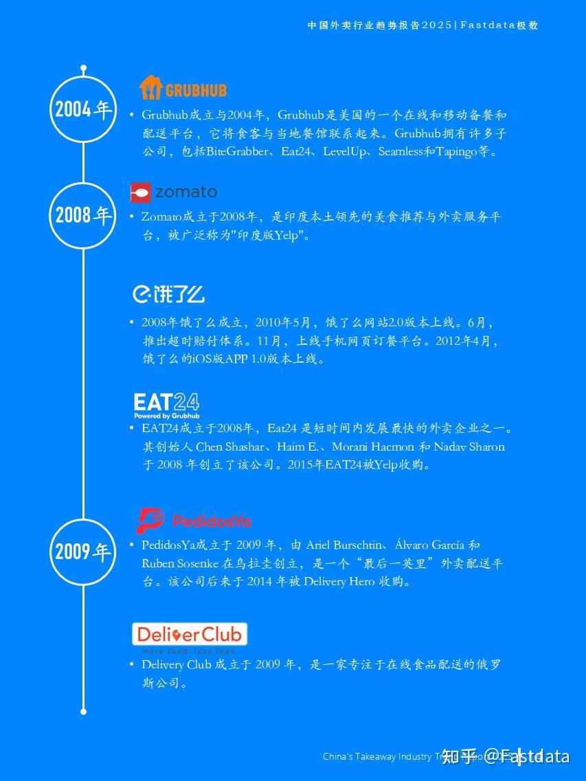 Fastdata极数：中国外卖行业趋势报告2025 - 知乎