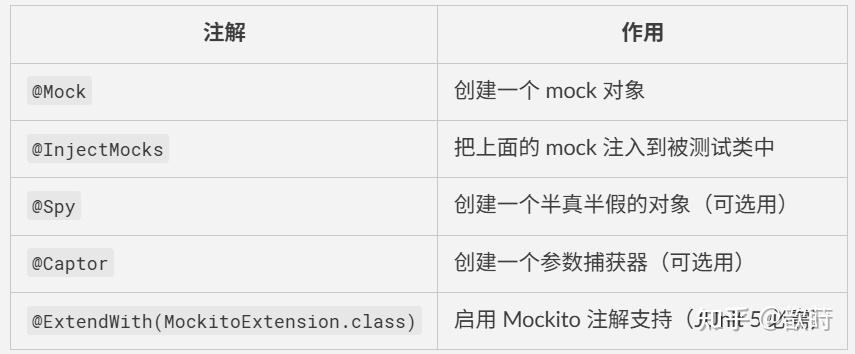 Mock & Mockito是什么，怎么用？ - 知乎