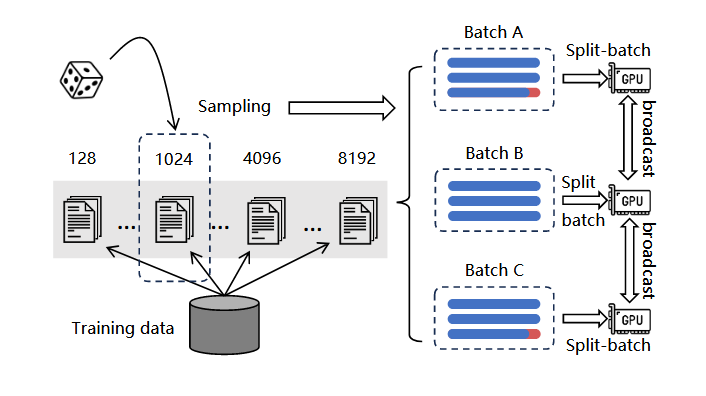 BGE-M3模型论文解读（基于MindNLP实现） - 知乎