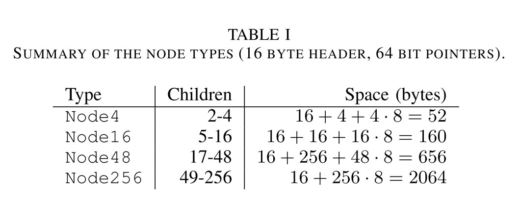 论文阅读: The Adaptive Radix Tree: ARTful Indexing for Main-Memory ...