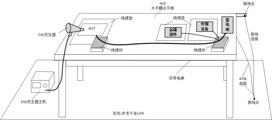 ECU的ESD静电设计与测试-2：静电标准及测试 - 知乎