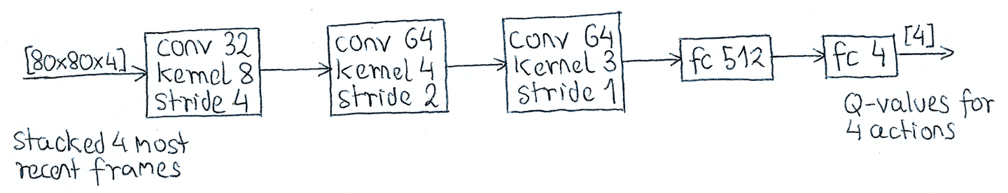 PWG2. 用 DQN 玩太空入侵者 - 知乎