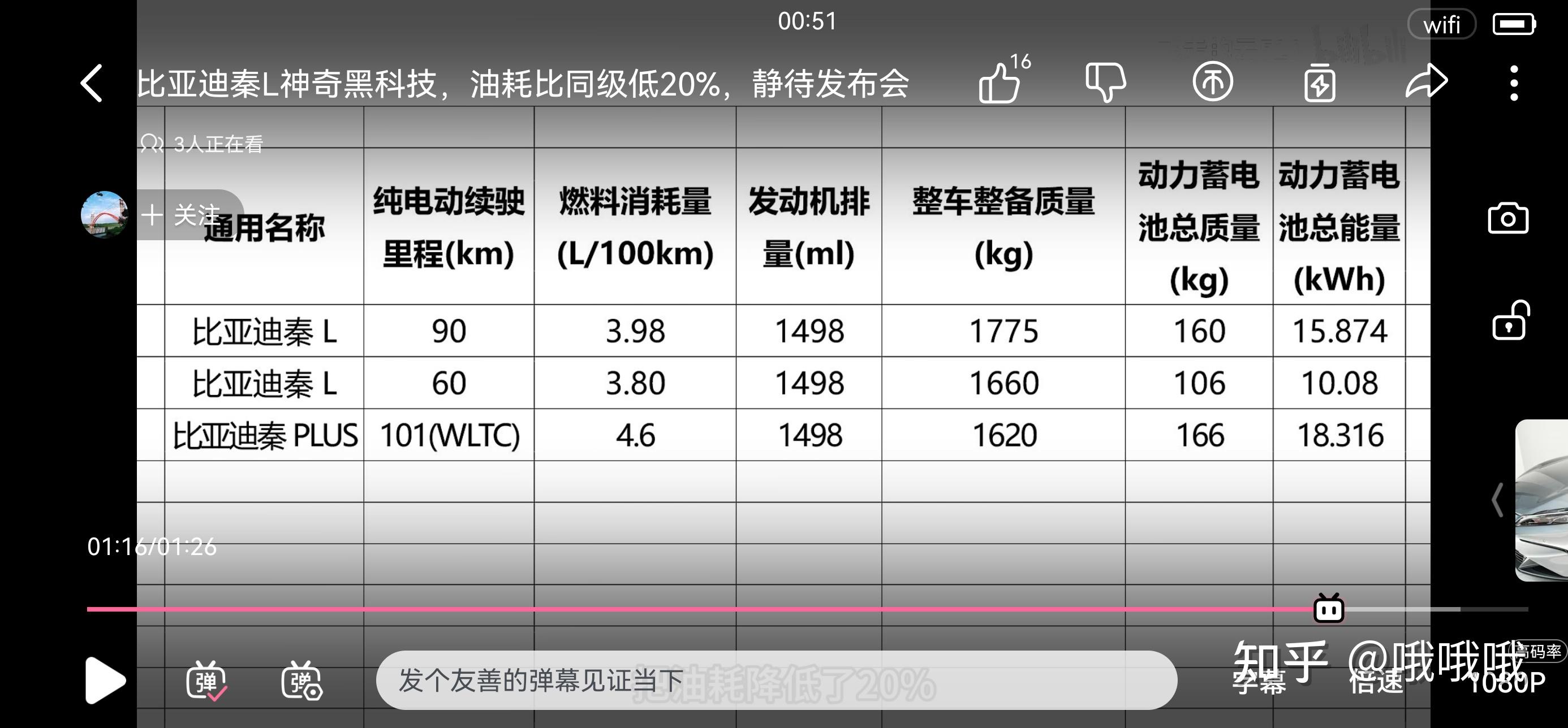 比亚迪dm5.0和dm4.0区别会不会很大？ - 知乎