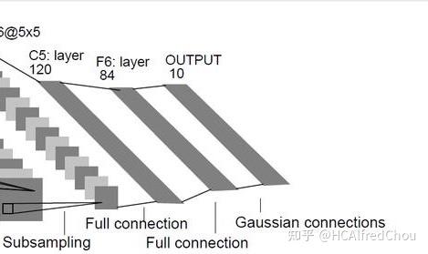 ADS DataScience - 高斯连接(Gaussian Connection)：LetNet-5论文里使用的高斯连接到底是个啥？ - 知乎