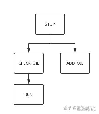 [Android] 状态机 StateMachine 源码剖析 - 知乎