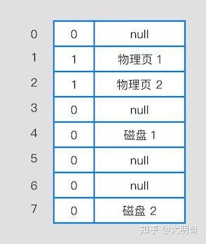 深入分析堆外内存 DirectByteBuffer & MappedByteBuffer - 知乎