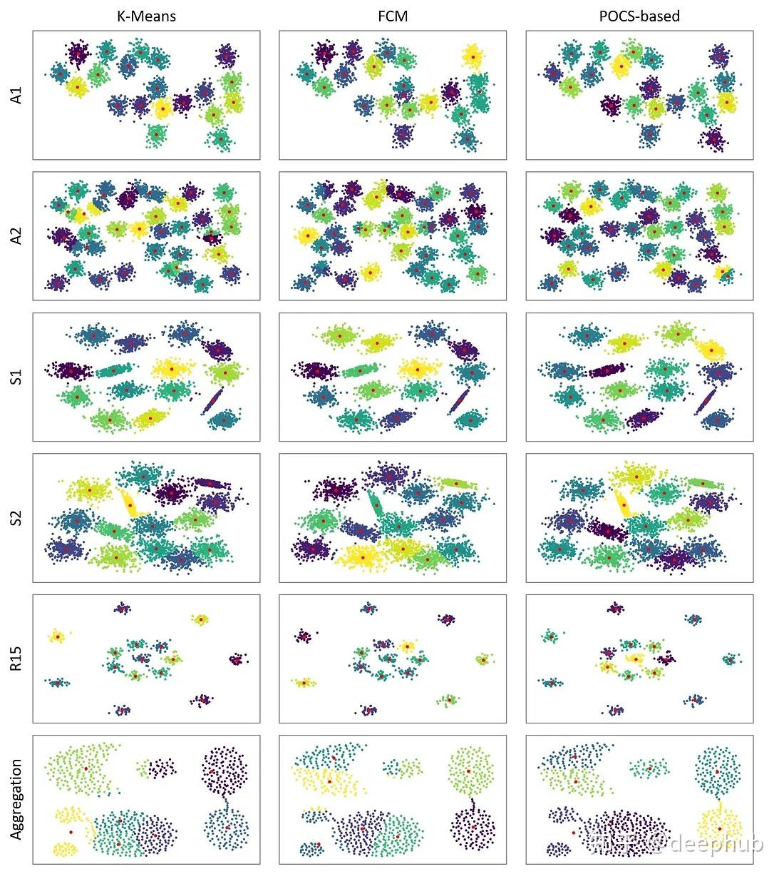 基于凸集上投影（POCS）的聚类算法 - 知乎