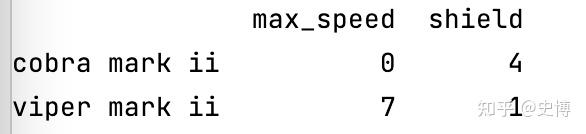 【Pandas】.loc[ ] - 知乎