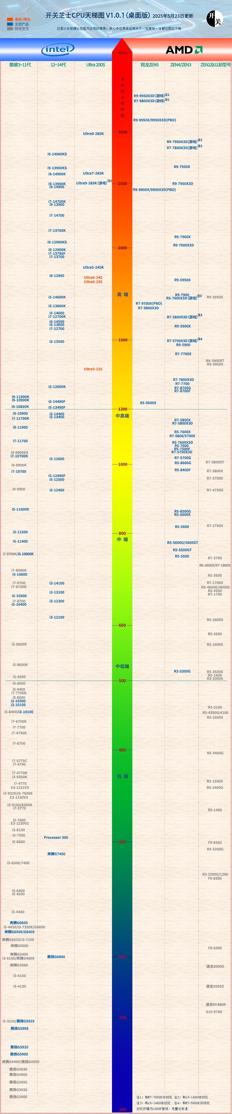 【选购攻略】25年5月，什么CPU值得买？ - 知乎