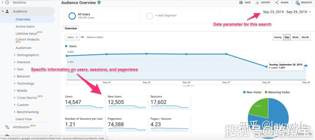 Google Analytics 工具介绍、使用详解 - 知乎