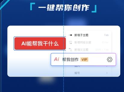 ProcessOn国内首发思维导图图+AIGC，带你玩转思维导图 - 知乎
