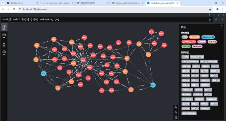 用国产大模型+LangChain+Neo4j建立知识图谱 之一 实体关系提取与导入 - 知乎