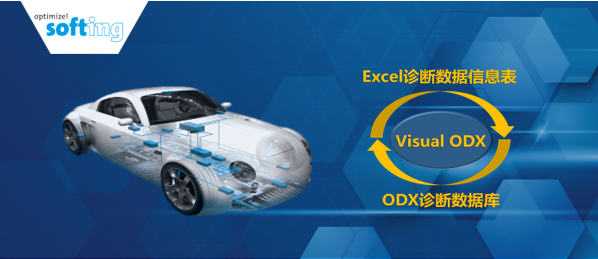 Softing VisualODX—ODX数据自动转换工具 - 知乎