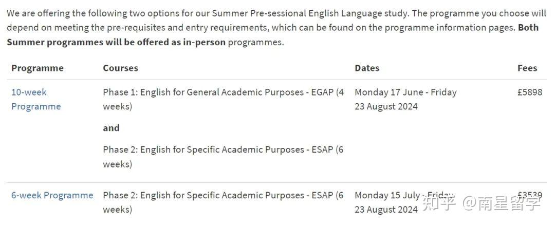 语言成绩没过不用怕！2024英国QS100大学语言班信息一站GET - 知乎
