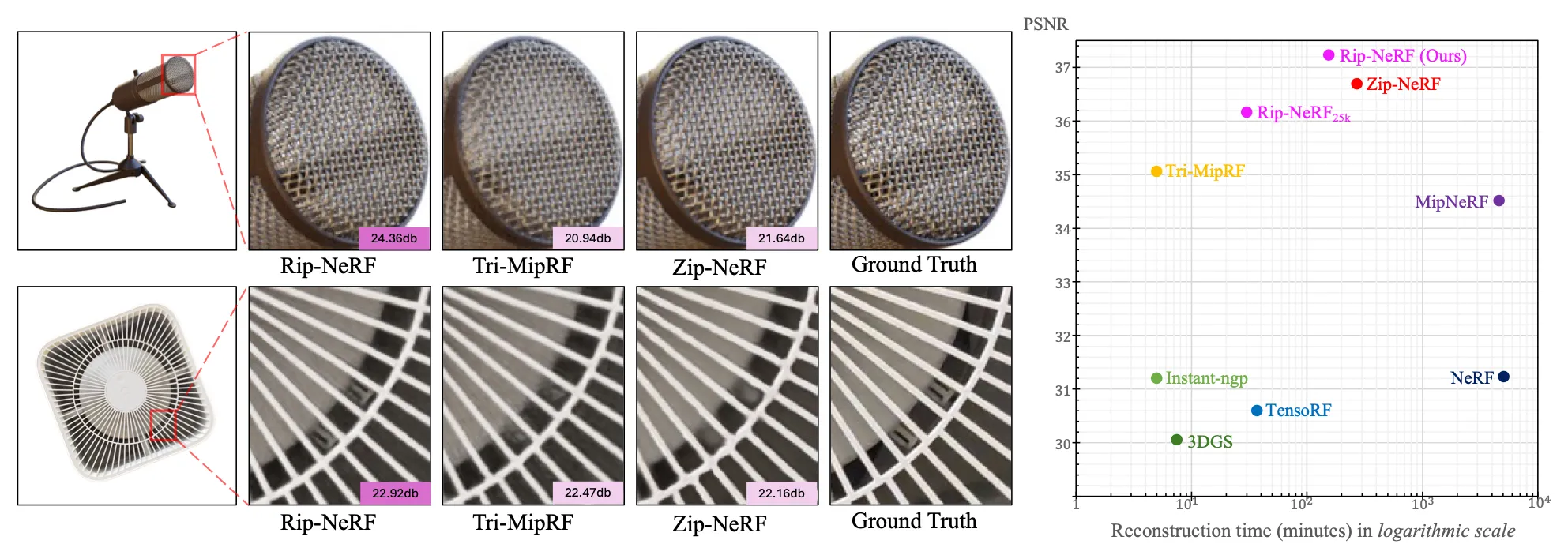 SIGGRAPH 2024 | 从Mip-NeRF和Zip-NeRF到Rip-NeRF - 知乎