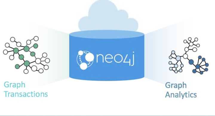 图数据库 Neo4j 实战(一)：深入理解 EXISTS 和 NULL - 知乎