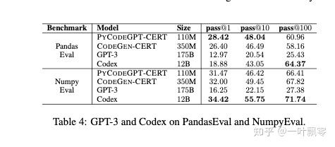 CERT: Continual Pre-Training on Sketches for Library-Oriented Code ...