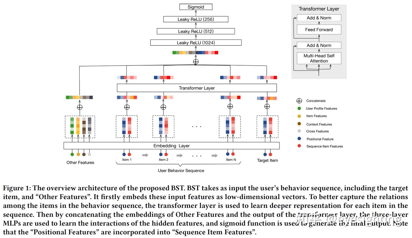 【推理引擎】Transformer&LLM模型部署框架/推理引擎总结 - 知乎
