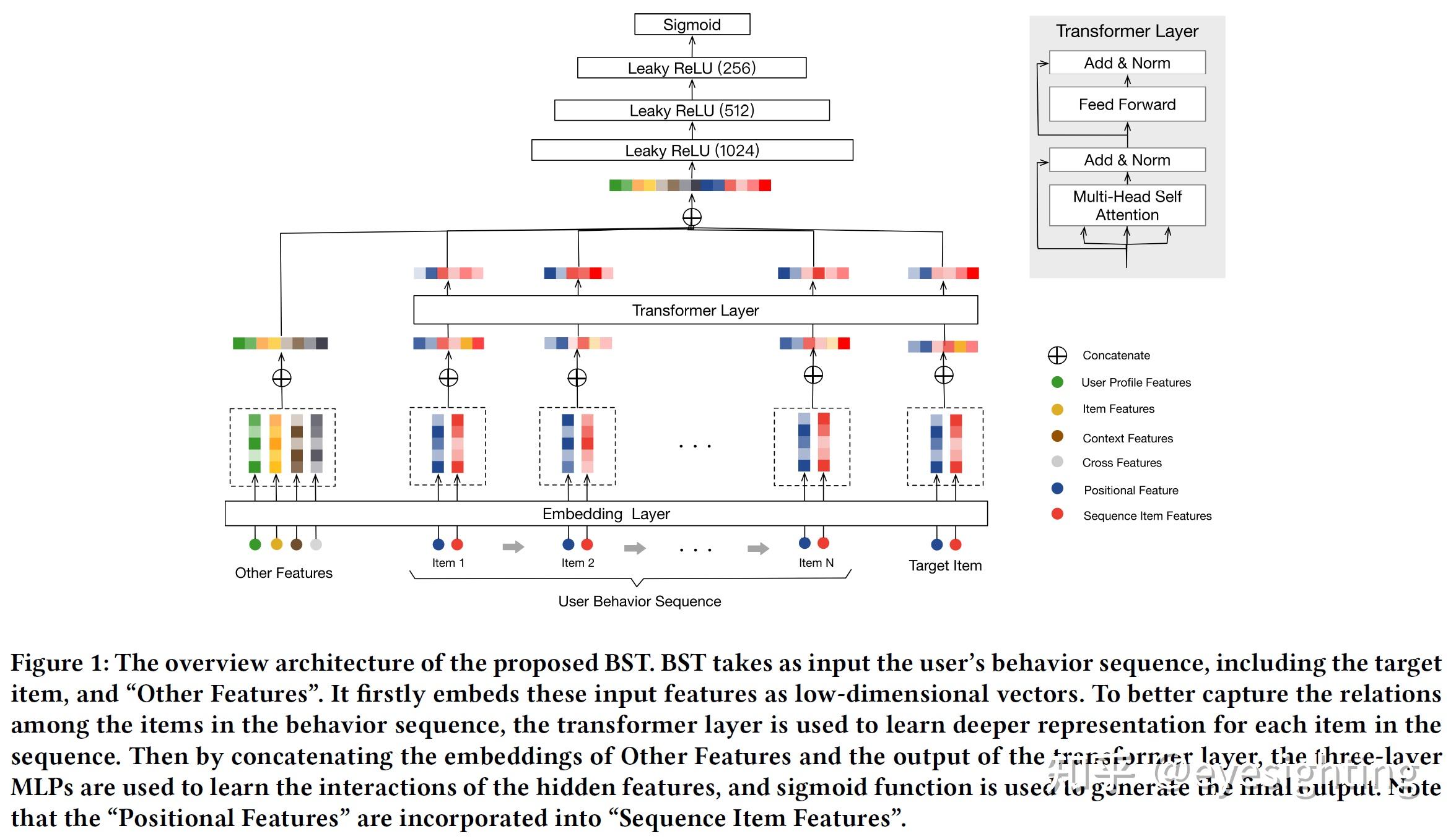 【推理引擎】Transformer&LLM模型部署框架/推理引擎总结 - 知乎