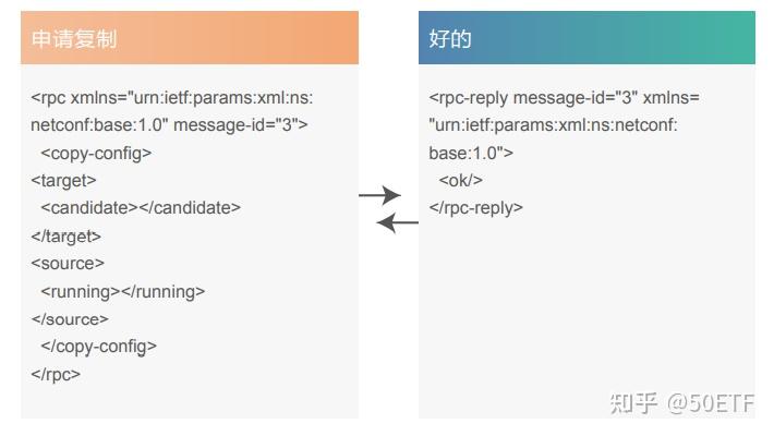 NETCONF，YANG NETCONF和YANG学习笔记 - 知乎