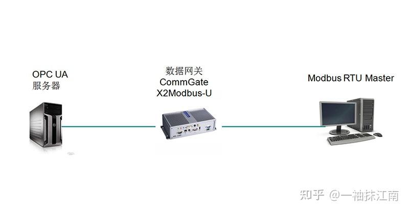通讯网关软件010——利用CommGate X2Modbus-U实现Modbus RTU访问OPC UA Server - 知乎