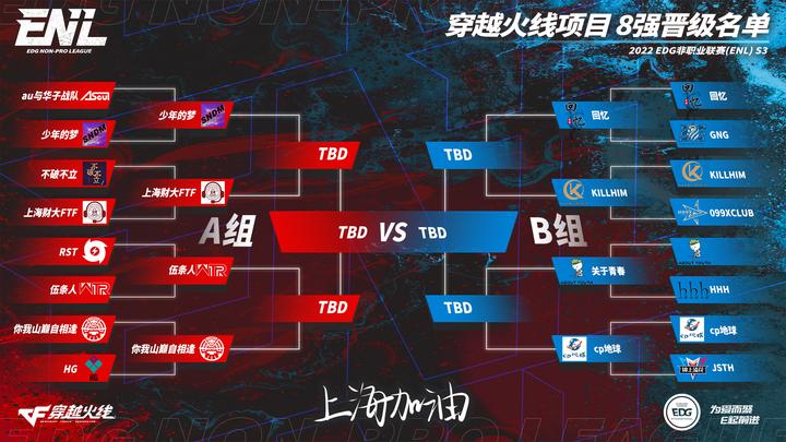 「穿越火线」 EDG|ENL赛况播报：高校队伍与高玩队伍之间的碰撞 - 知乎