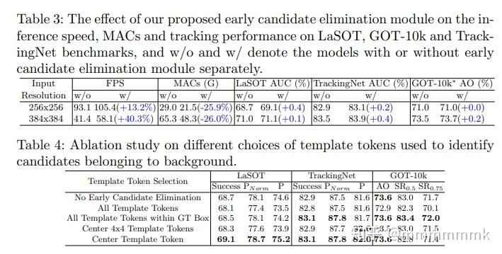 Joint Feature Learning and Relation Modeling for Tracking: A One-Stream Framework - 知乎