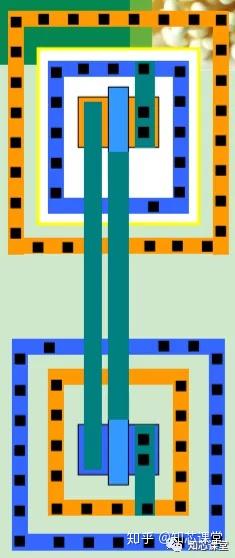 墙中自有强中手——Guard Ring（三）—用法详解 - 知乎