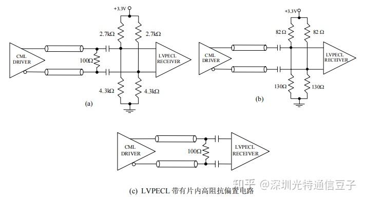 LVDS、LVPECL 与 CML 接口互连技术规范 - 知乎