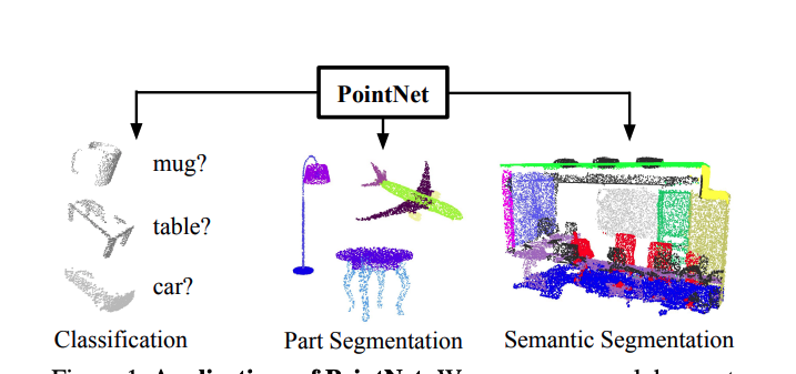 PointNet Dataset源码分析（pytorch实现） - 知乎
