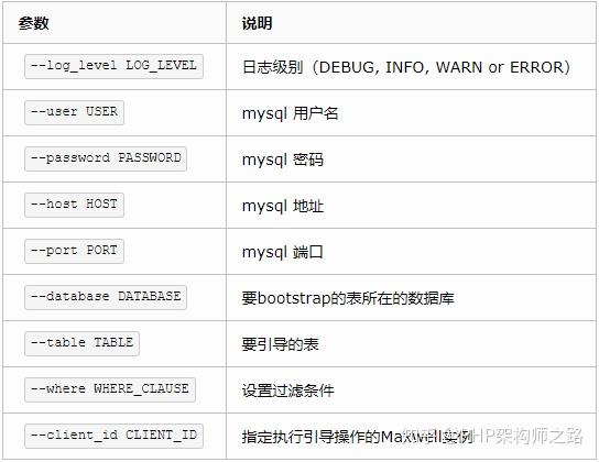 MySQL Binlog 解析工具 Maxwell 详解 - 知乎