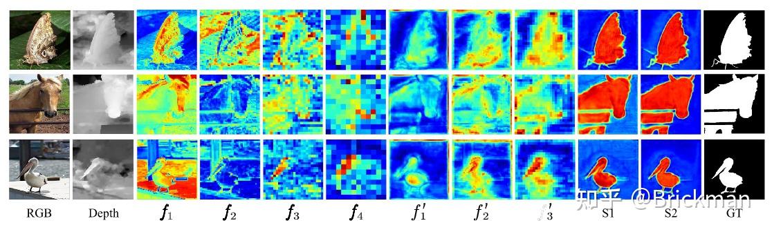 文献阅读：EATNet: edge‑aware and transformer‑based network for RGB‑D salient object detection - 知乎
