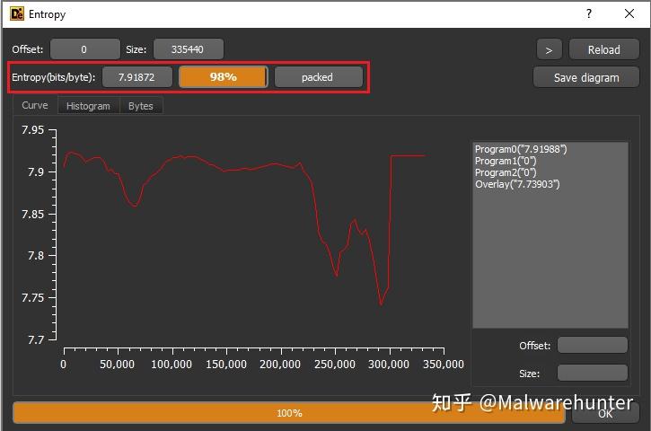 ELF恶意软件分析101第2部分:初始分析 - 知乎