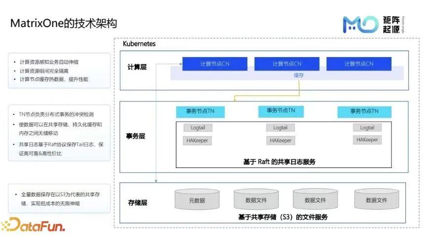 为 AI 而生，MatrixOne 面向 GenAI 的能力解读 - 知乎