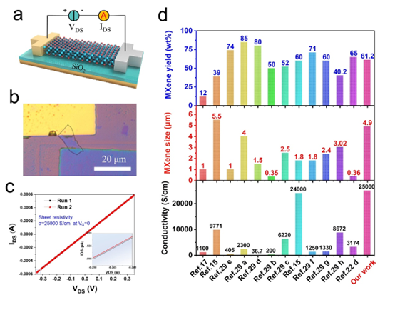 Adv. Sci.｜大尺寸/高产率MXene材料的高效剥离策略--涡旋动能的高效利用 - 知乎