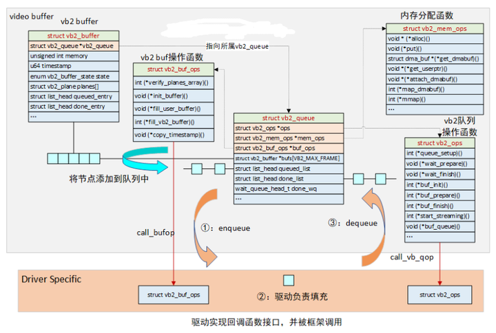 一文分析Linux v4l2框架 - 知乎