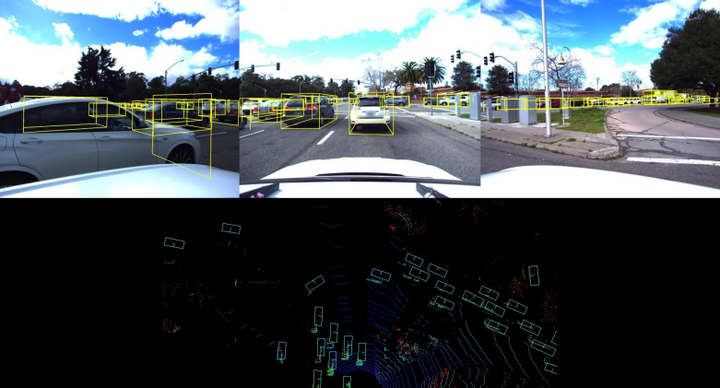 什么？NeRF还能提升BEV泛化性能！首个BEV跨域开源代码并首次完成Sim2Real！ - 知乎