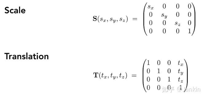 GAMES101 Lecture 4 Transformation cont 变换深入 - 知乎