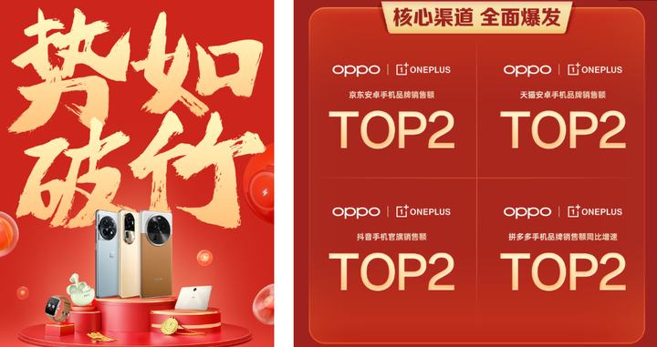 OPPO 618战报出炉！4K+销售额同比增长160%，这四款公认最香 - 知乎