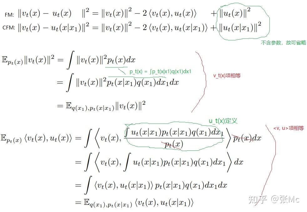 备忘：关于生成模型之 flow matching / rectified flow - 知乎