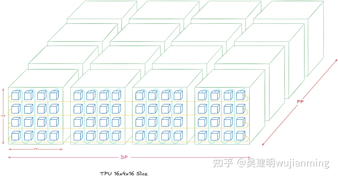 TPU 硬核科普详解 - 吴建明wujianming - 博客园