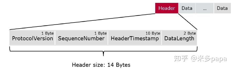 AUTOSAR Mirror （总线镜像） - 知乎