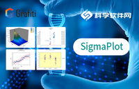 SigmaPlot软件操作教程 - 知乎
