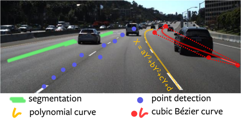 车道线检测新SOTA CLRNet: Cross Layer Refinement Network for Lane Detection - 知乎