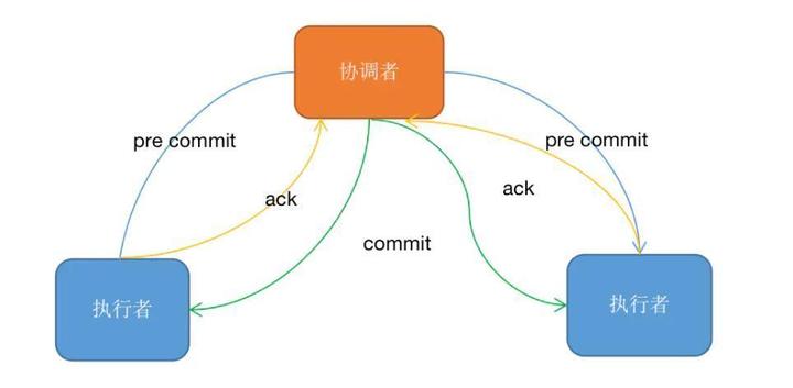 【Flink 精选】Checkpoint 机制如何保证 Exactly-Once 语义 - 知乎