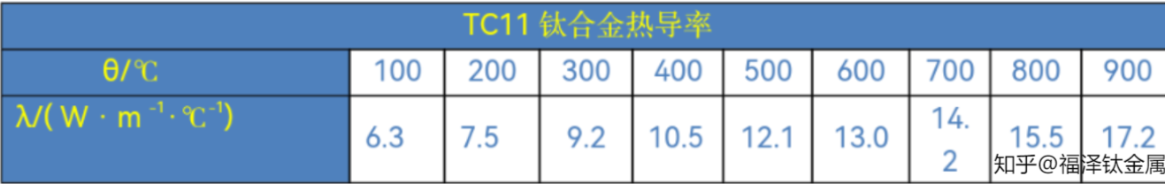 钛合金材料之TC11钛合金